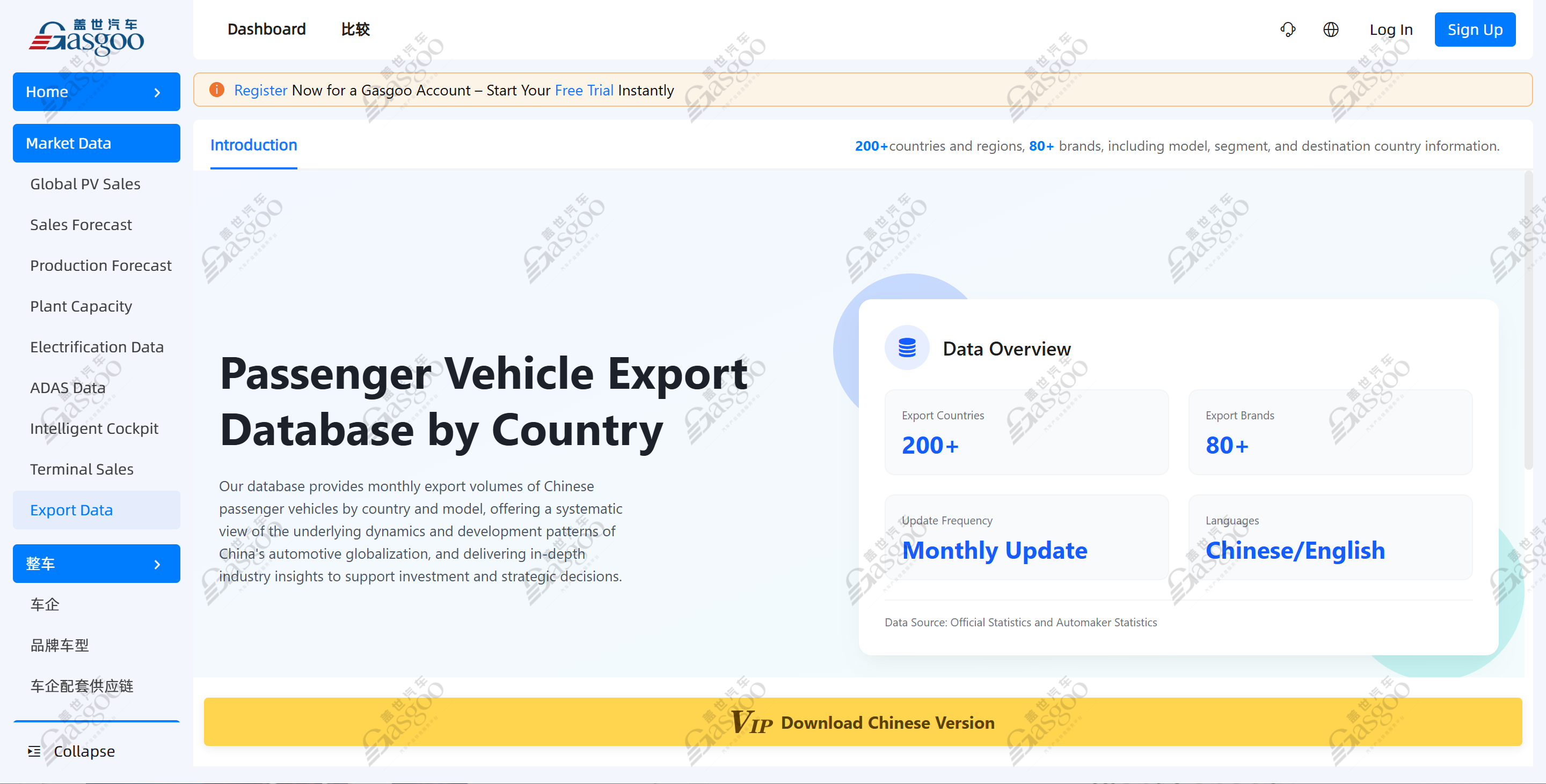 盖世全球汽车产业大数据